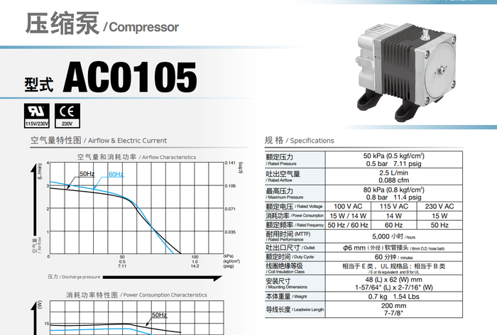 低价自制郡士同款气泵，揭开郡士气泵产品线的秘密(更新试喷)