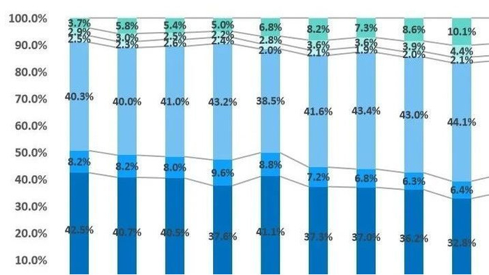 2023-2024年 中国乘用车新车L0-L2.9渗透率及排名