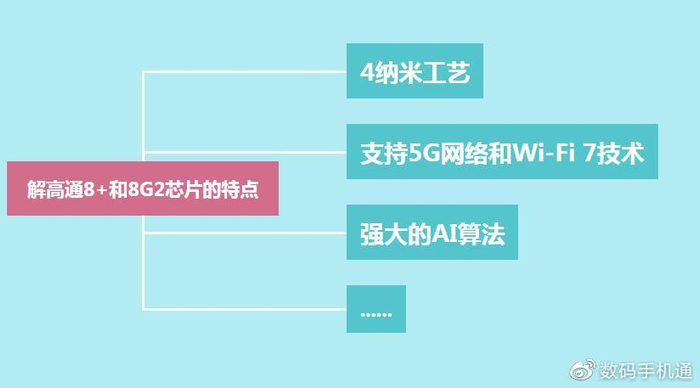 为什么自从高通发布了8+和8G2后，联发科就好像消失了一样？__财经头条__新浪财经