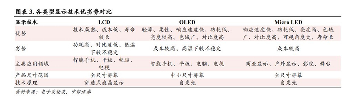 显示驱动芯片行业深度研究：面板复苏，供应链本土化势不可挡__财经头条