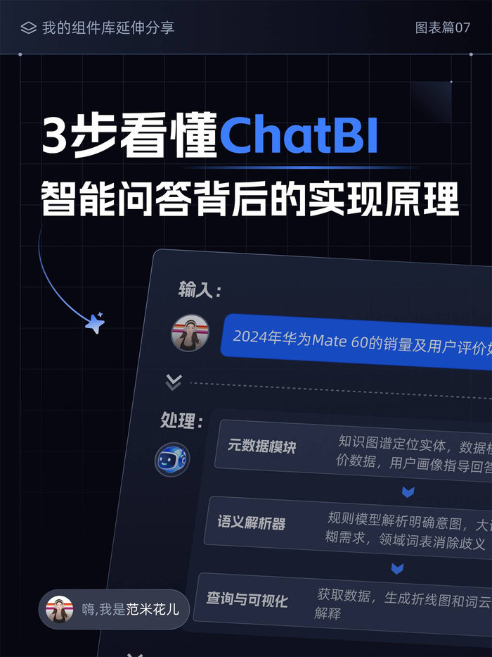 从原理到应用！3步看懂ChatBI背后的实现原理__财经头条__新浪财经