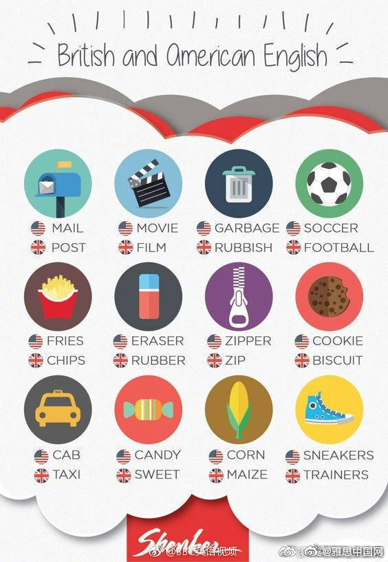 9张图帮你分清英式英语和美式英语