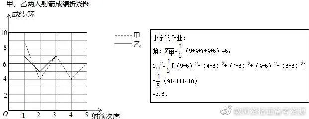 数学学科常识——方差