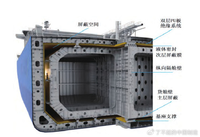 建造难度堪比航母！中国造LNG船如何突破技术垄断