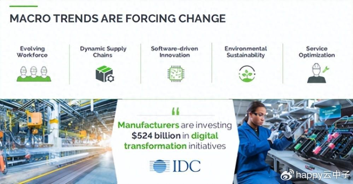 Codebeamer：软件+AI是未来发展方向