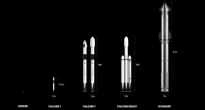 马斯克阐述SpaceX星舰未来发展蓝图 5月将进行四飞|马斯克|发射塔|超重_新浪新闻