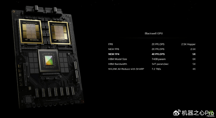 英伟达吞噬世界！新架构超级GPU问世，AI算力一步提升30倍|英伟达|黄仁勋|芯片_新浪新闻