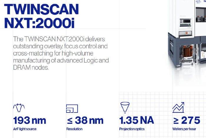 ASML光刻机限制正式升级|光刻机|荷兰|制程工艺|晶圆|升级_新浪新闻