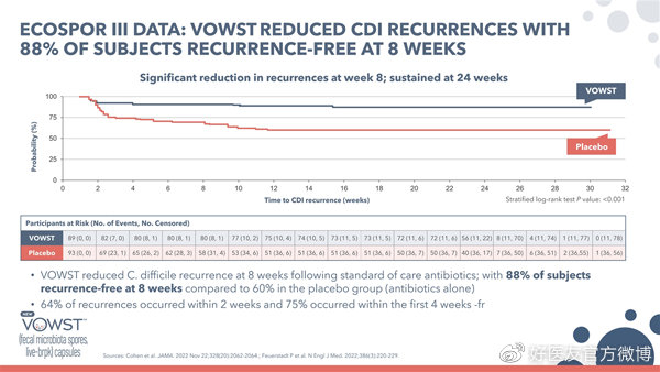 肠道菌群打败“超级细菌”！首个口服微生物疗法获批上市