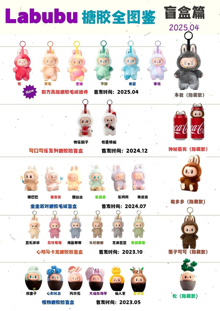 labubu搪胶全图鉴来喽～ 不知不觉间，搪胶已经出了好多款啦_新浪新闻