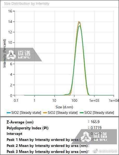 如何做粒径测试？你只需要用这6个方法！