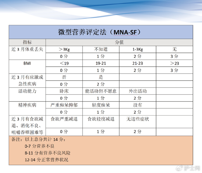 肠内营养输注过程中要用到哪些评估量表？这11个量表你会用吗？|营养不良|疫情|评分|喂养|危险度_新浪新闻