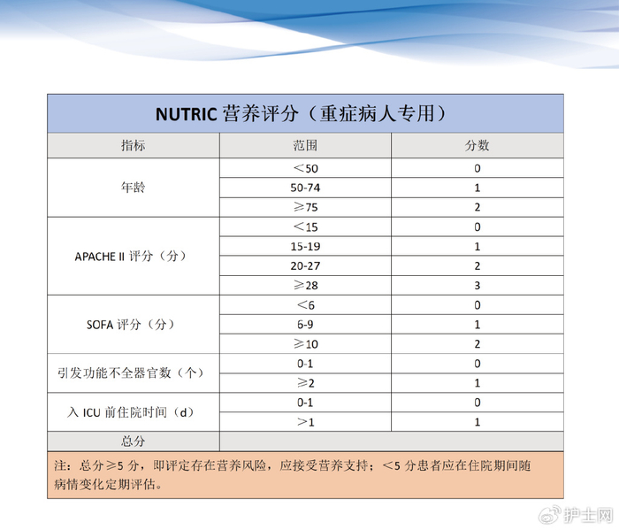 肠内营养输注过程中要用到哪些评估量表？这11个量表你会用吗？|营养|量表|评分|患者|评估_新浪新闻