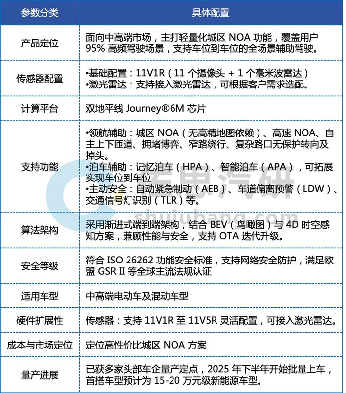 国外ADAS Tier1研究：外资企业NOA 转型的三条路径解析__财经头条__新浪财经