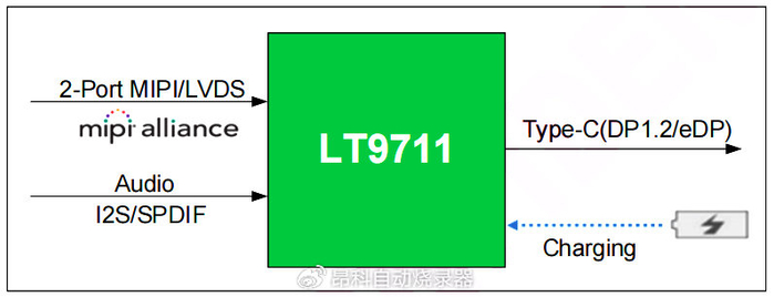 昂科烧录器支持Lontium龙迅半导体的双端口转换器LT9711|usb type-c|主机|USB|芯片|数据_新浪新闻