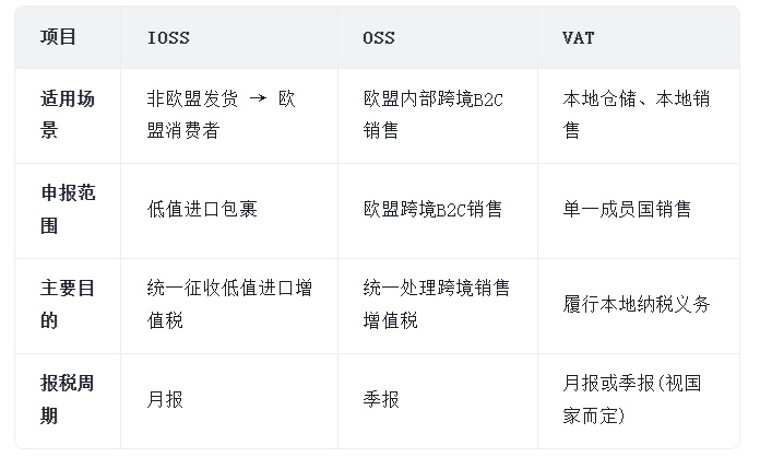 欧洲卖家，IOSS / OSS / VAT 到底该怎么理清__财经头条__新浪财经