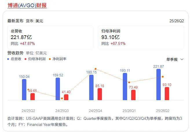 博通暴跌12.59%，美股市场的AI焦虑与贪婪本性凸显__财经头条__新浪财经