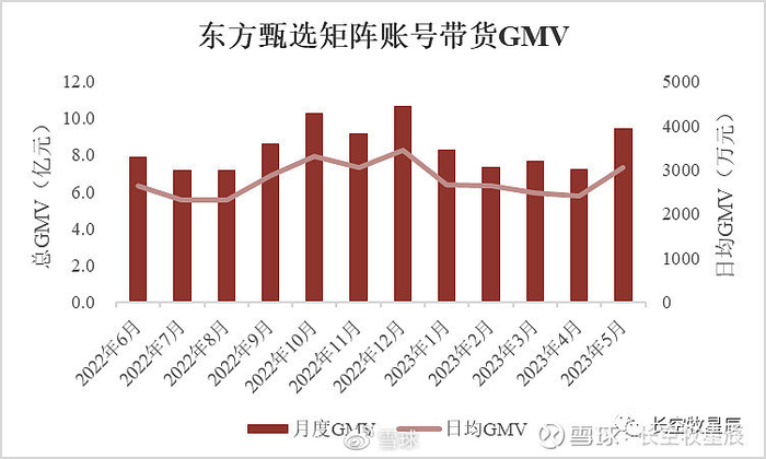 东方甄选2023财年总结|带货|东方市|直播_新浪新闻