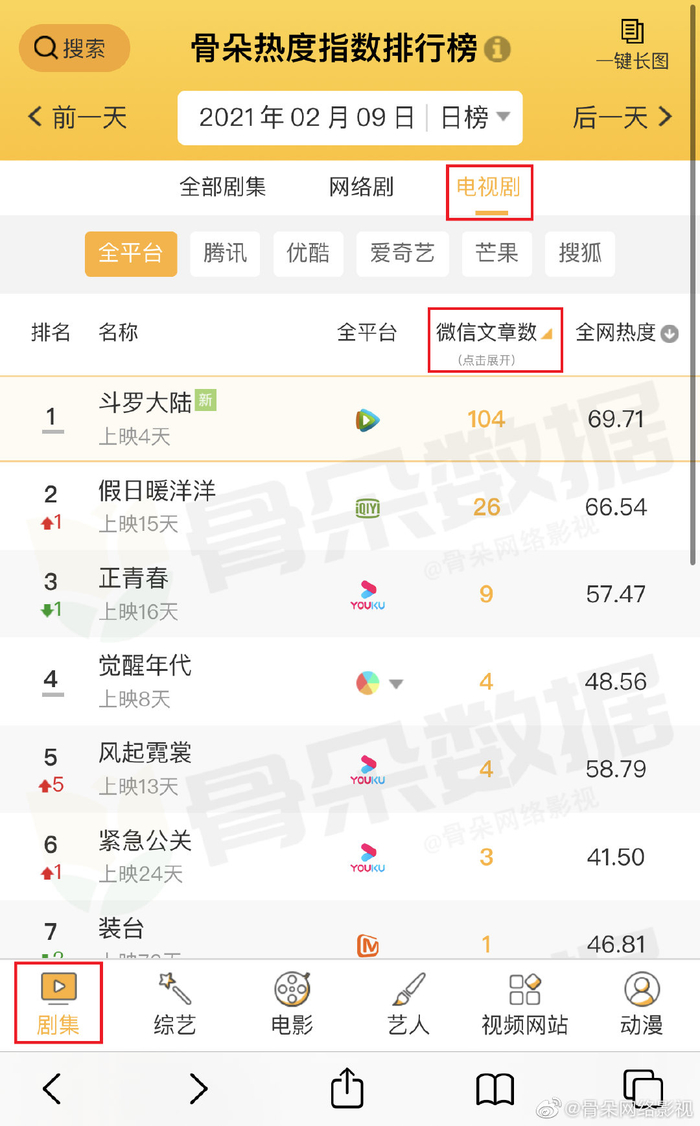 20210210 热力榜， 第一， 第二， 第三……