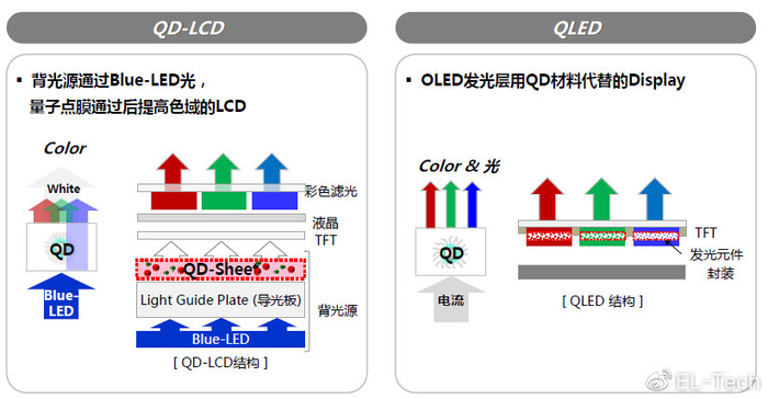 QD-OLED技术最全解析，这里一定有你不知道的……