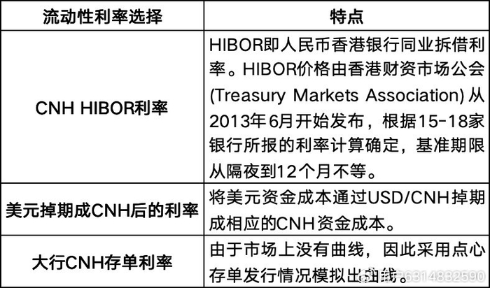 离岸人民币利率探究|流动性|NH|汇率|存单|债券_新浪新闻