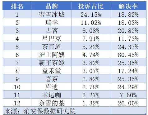 泡泡玛特告奈雪的茶获赔32万！曾经的“新茶饮第一股”魔怔了？__财经头条__新浪财经