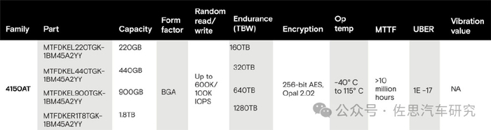单片英伟达Thor座舱、智驾和泊车三合一方案|特斯拉|智能驾驶|英伟达thor|摄像头|图片来源_新浪新闻