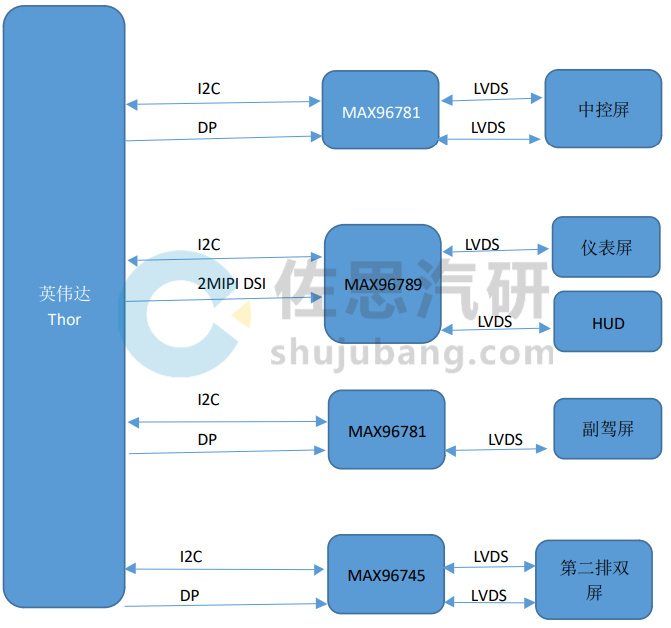 单片英伟达Thor座舱、智驾和泊车三合一方案|英伟达|座舱|美光|摄像头|像素_新浪新闻
