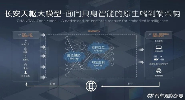 专访贺刚：研发先行，长安向智能化发起总攻|贺刚|长安汽车|新汽车