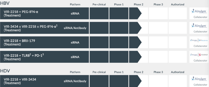 乙肝EASL2023前瞻，VIR-2218/3434的4份新数据，已被欧肝会接受|乙肝|丁肝|前瞻_新浪新闻