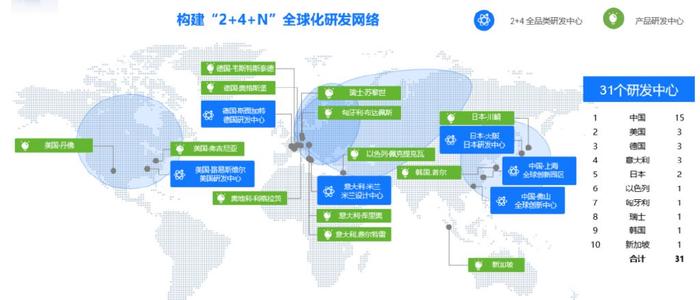 美的集团获评2023年《财富》最受赞赏的中国公司 美的集团 可持续发展 韧性 新浪新闻