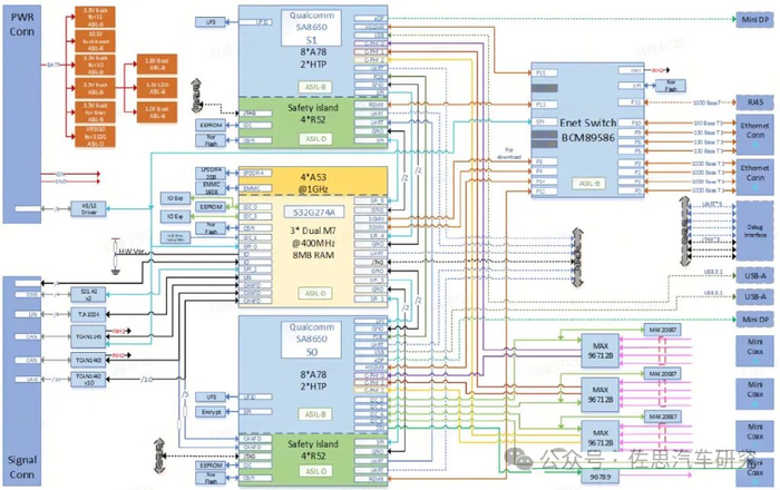 高通SA8650方案揭秘：最高性价比与最高集成度|通信|高通|网关|以太网交换机|接口_新浪新闻