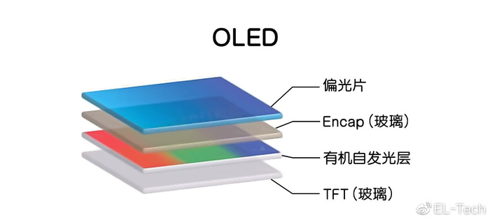 QD-OLED技术最全解析，这里一定有你不知道的……