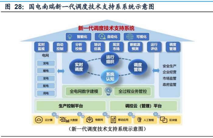 电力设备行业专题：新型电力系统引领产业升级__财经头条