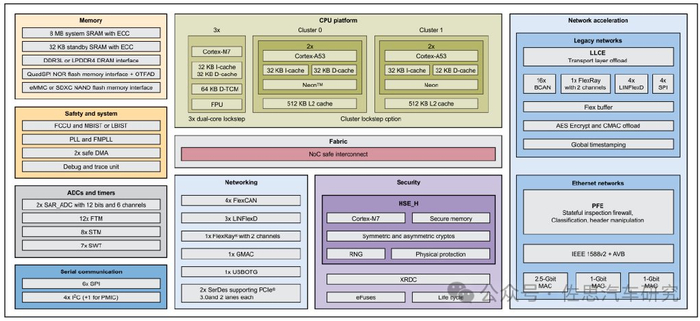 高通SA8650方案揭秘：最高性价比与最高集成度__财经头条__新浪财经
