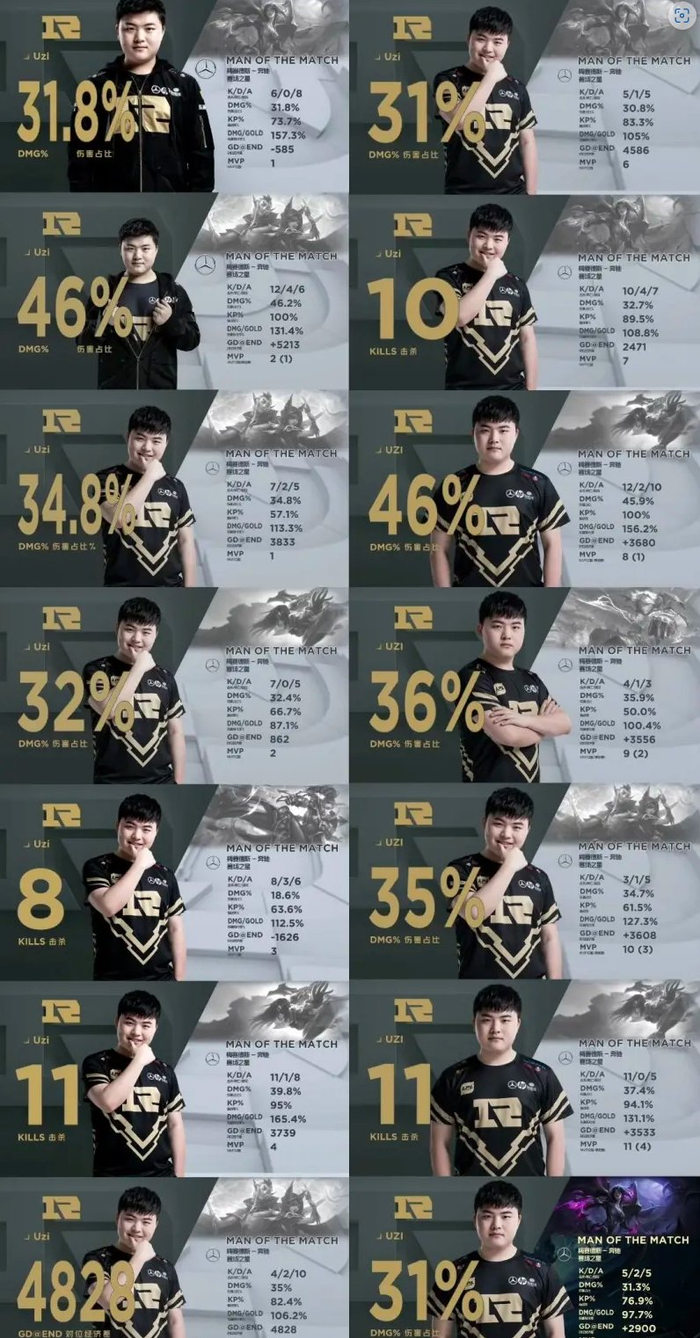 网友整理Uzi近六年MVP次数：累计52个