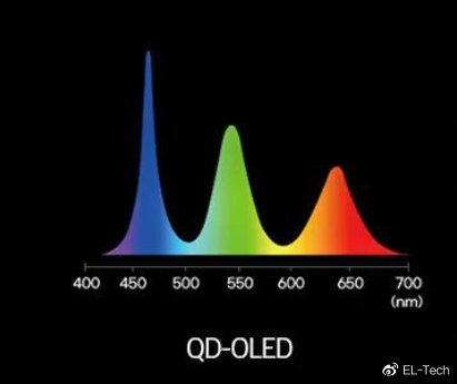 QD-OLED技术最全解析，这里一定有你不知道的……