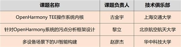 回首2024：OpenHarmony的创新征途与生态硕果，新春再启新程__财经头条__新浪财经