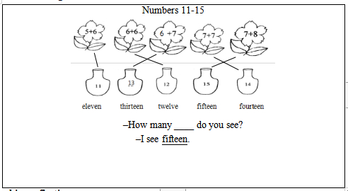 小学英语《Numbers 11-15》教案