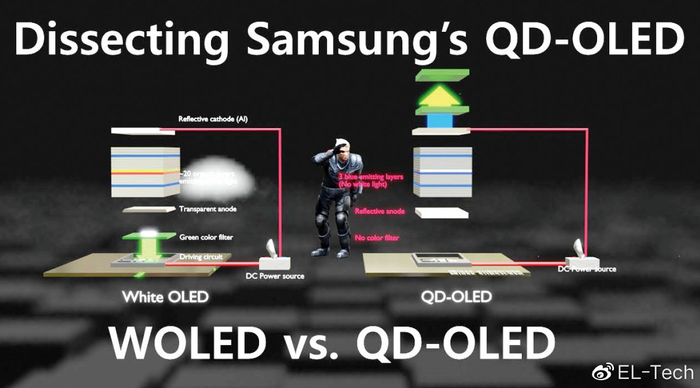 QD-OLED技术最全解析，这里一定有你不知道的……