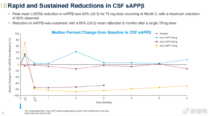 siRNA迈入常见慢性病，小核酸龙头与罗氏达成28亿美元合作|罕见病|核酸|罗氏_新浪新闻