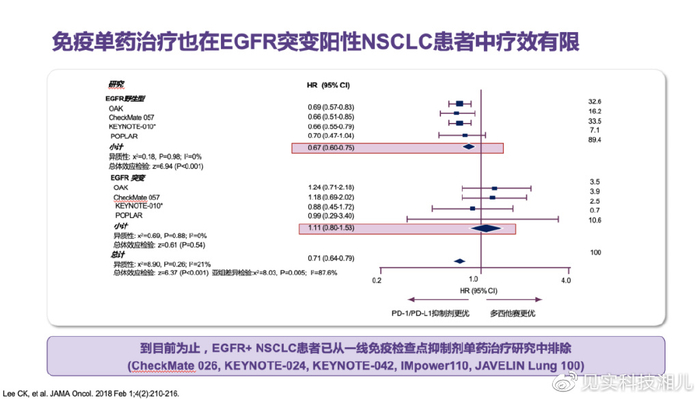 贝伐珠单抗联合免疫治疗在EGFR+ TKI耐药后患者的应用|患者|免疫|突变|疗效|化疗_新浪新闻