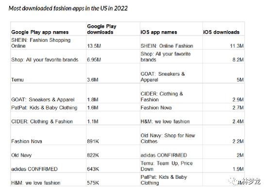 SHEIN与它的供应链模式：问题所在和拓展之路|供应链|快时尚_新浪新闻