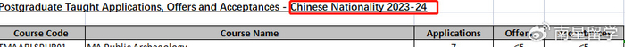 24Fall必看！UCL公布23Fall硕士申请录取数据，录取率28%，比往年高哦__财经头条