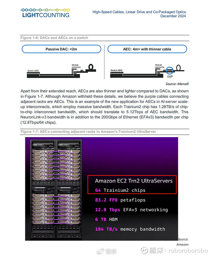 简单聊聊AEC与其上游铜缆预测情况__财经头条__新浪财经
