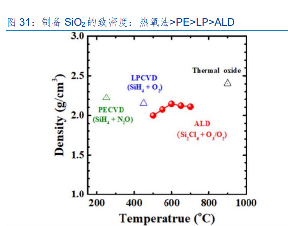 TOPCon设备专题报告：规模量产，PECVD成为主流工艺__财经头条