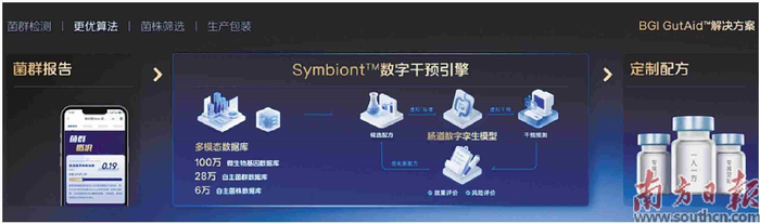 华大营养 基因科技驱动精准营养 重塑健康产业__财经头条__新浪财经
