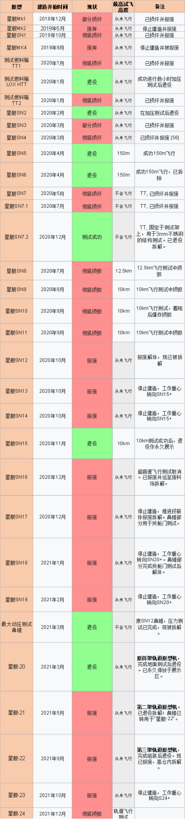 一文详解：全方位介绍SpaceX 星舰|太空|火星|飞船|太空探索|spacex_新浪新闻