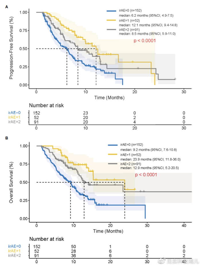 食管癌免疫治疗的疗效预测与新治疗策略探索|肿瘤|乳房肿瘤|癌症|防疫|疫情_新浪新闻
