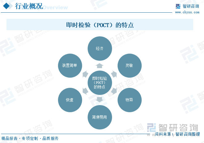 即时检验（POCT）行业未来趋势分析：应用场景扩大，市场保持高速增长|趋势分析|检验|试剂|万孚生物|市场规模_新浪新闻